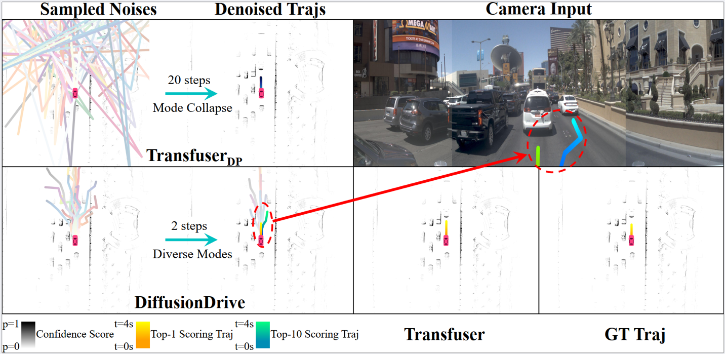 CVPR 2025｜DiffusionDrive：迈向生成式多模态端到端自动驾驶 - 知乎