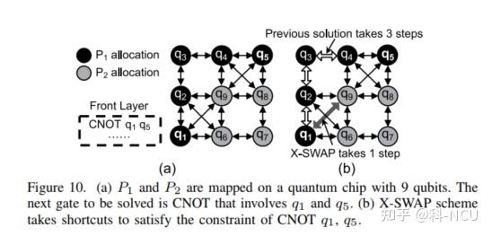 论文阅读1（量子比特映射策略） - 知乎