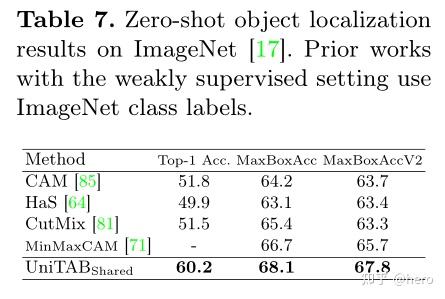 UniTAB: Unifying Text and Box Outputs for Grounded Vision-Language Modeling - 知乎