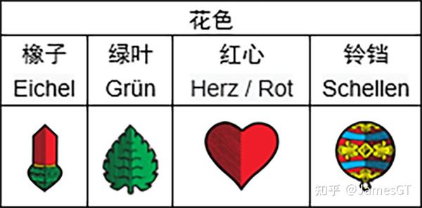 斯卡特（Skat） - 知乎