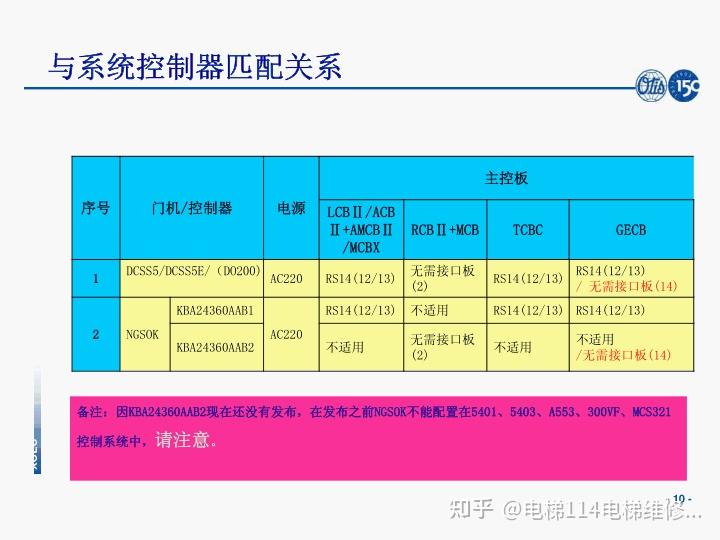 奥的斯NGSOK门机培训 - 知乎