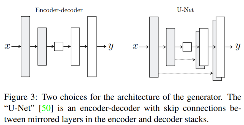 [重要模型解读]pix2pixHD - 知乎