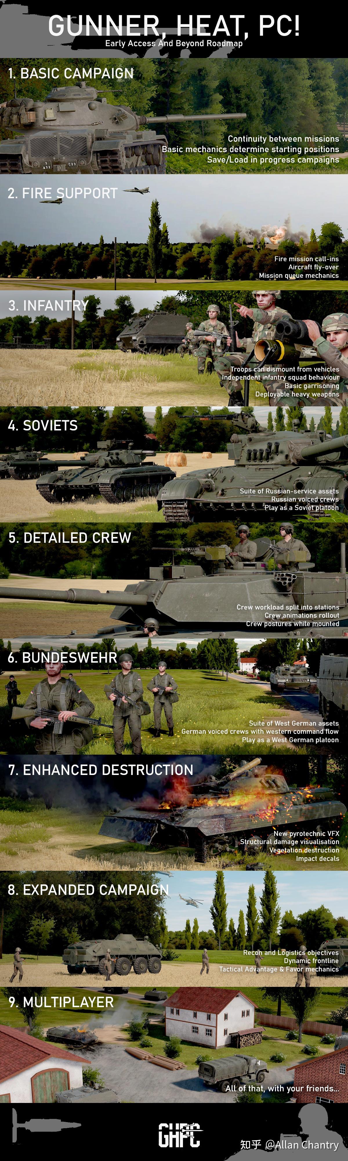 【GHPC】指南：简介和下载 - 知乎