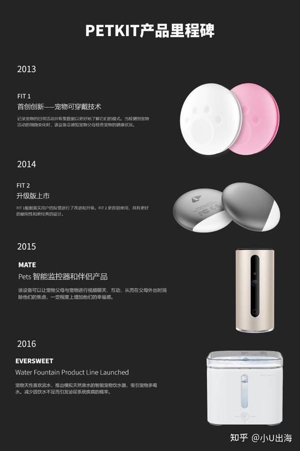 科技+宠物的无限可能：PETKIT独立站打法拆解 - 知乎
