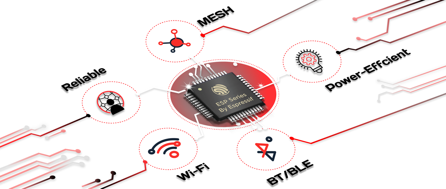 乐鑫科技｜乐鑫进军 BLE Mesh 领域 - 知乎