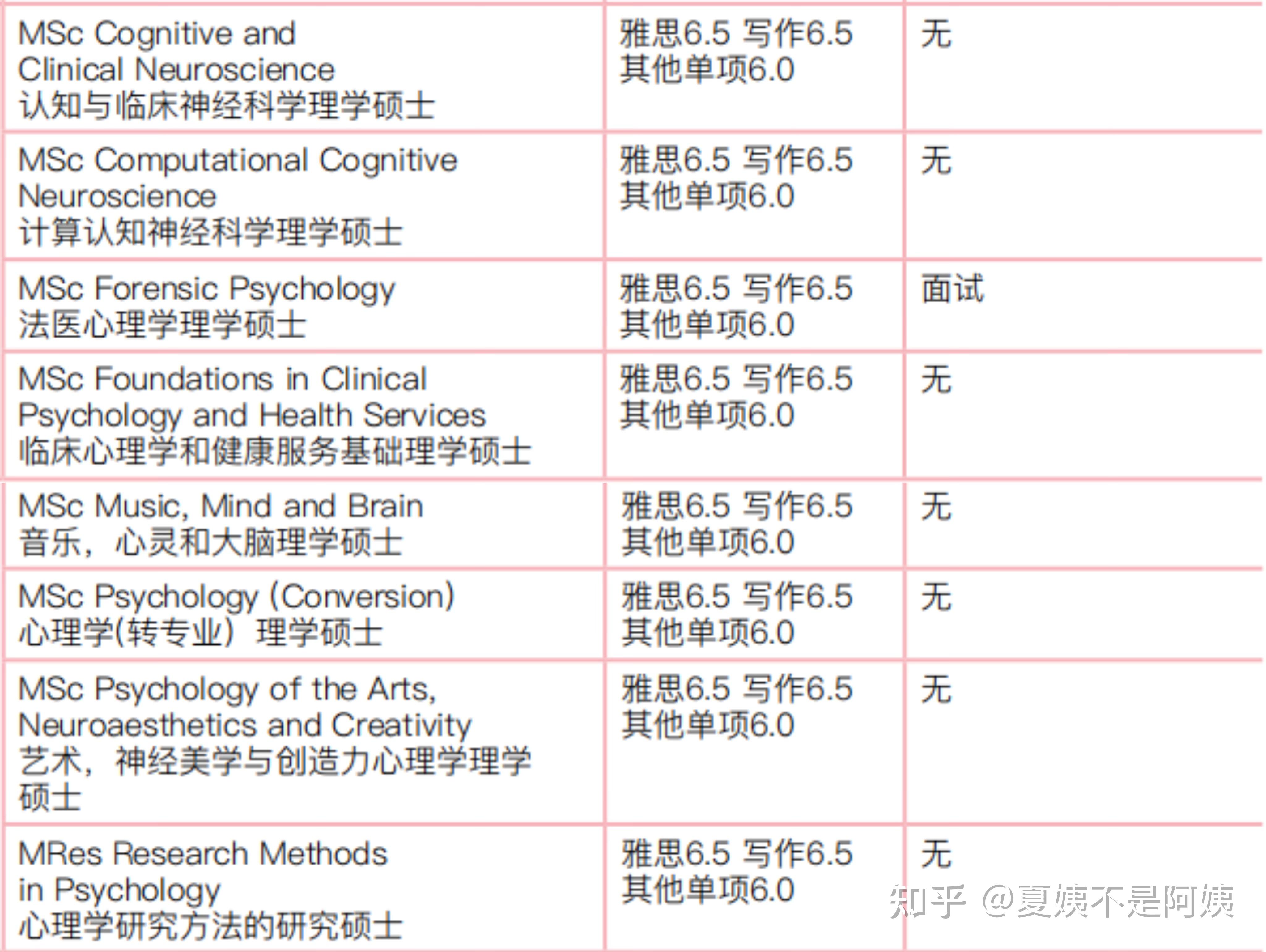24FALL | 金史密斯（金匠）申请注意事项 - 知乎