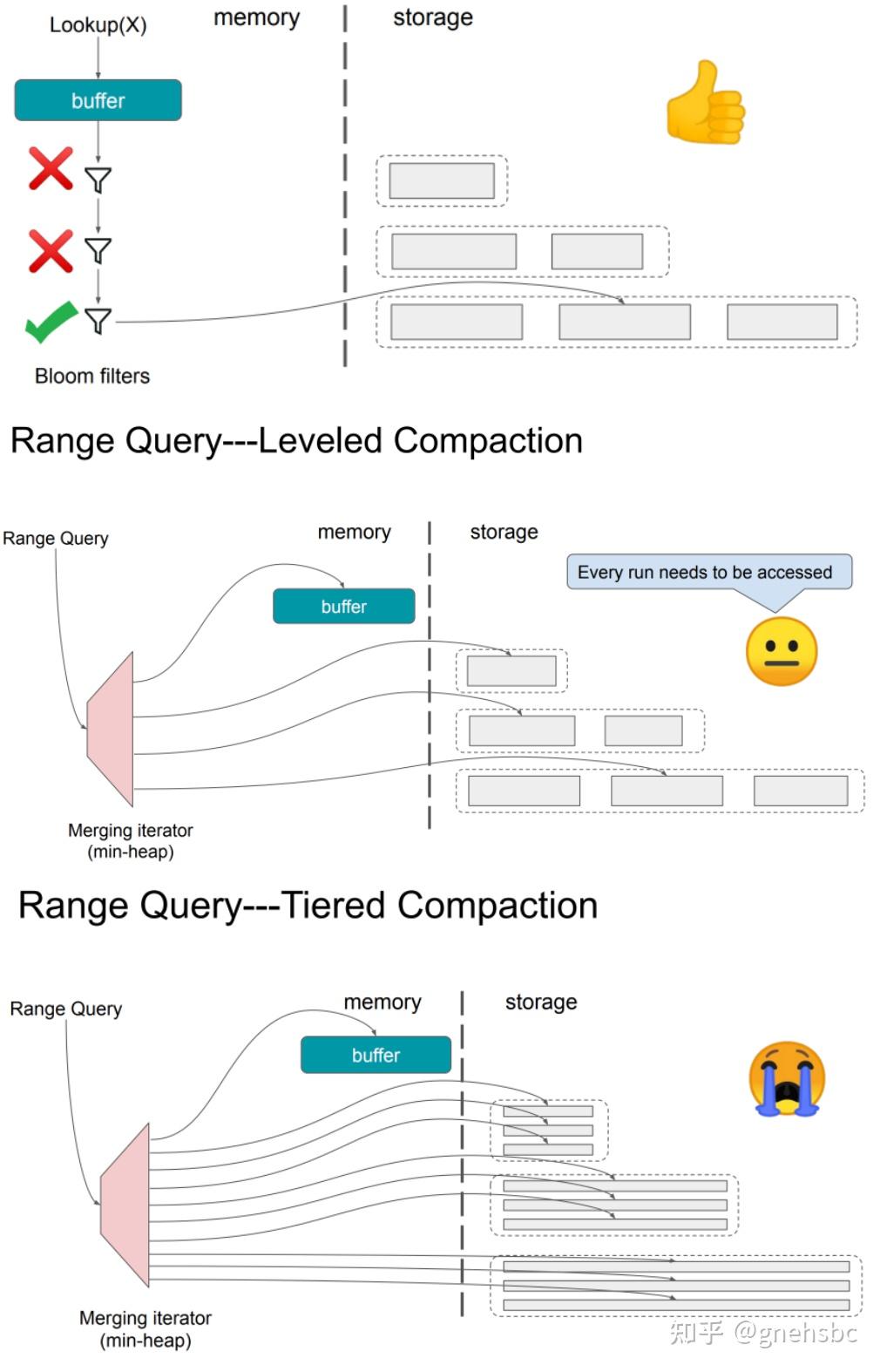 《REMIX: Efficient Range Query for LSM-trees》笔记 - 知乎