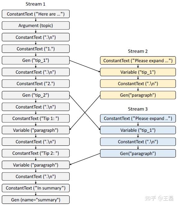 【AI应用开发框架】01-使用SGLang，实现基于大语言模型的高效编程 - 知乎