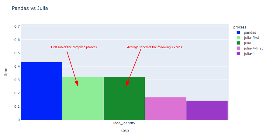 有比Pandas 更好的替代吗?对比Vaex, Dask, PySpark, Modin和Julia - 知乎