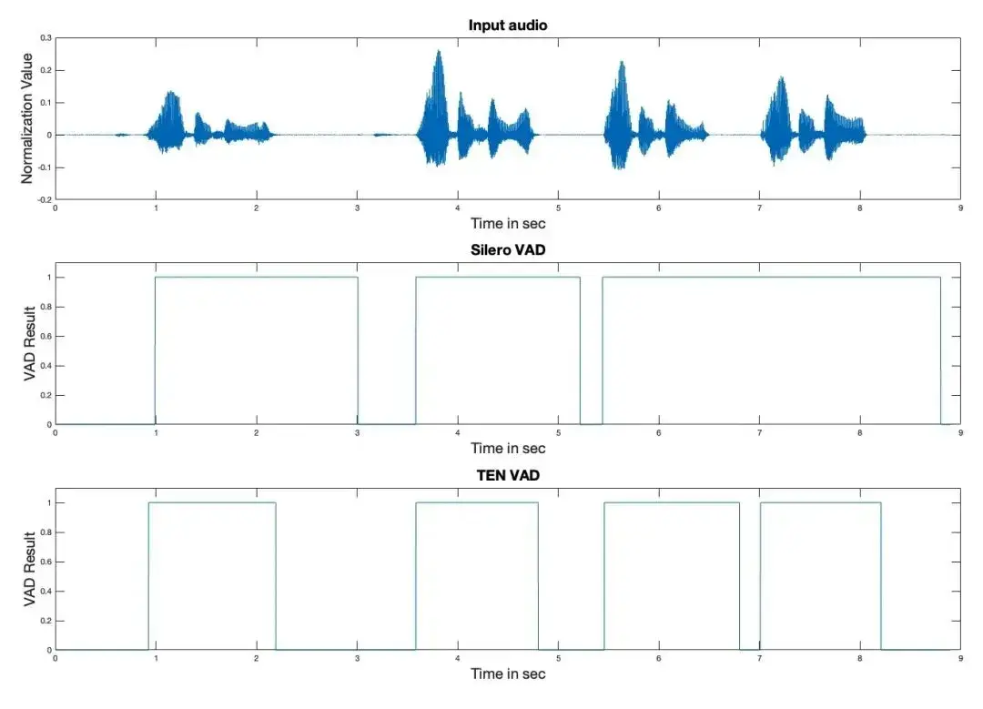 TEN VAD 与 Turn Detection 让 Voice Agent 对话更拟人 - 知乎