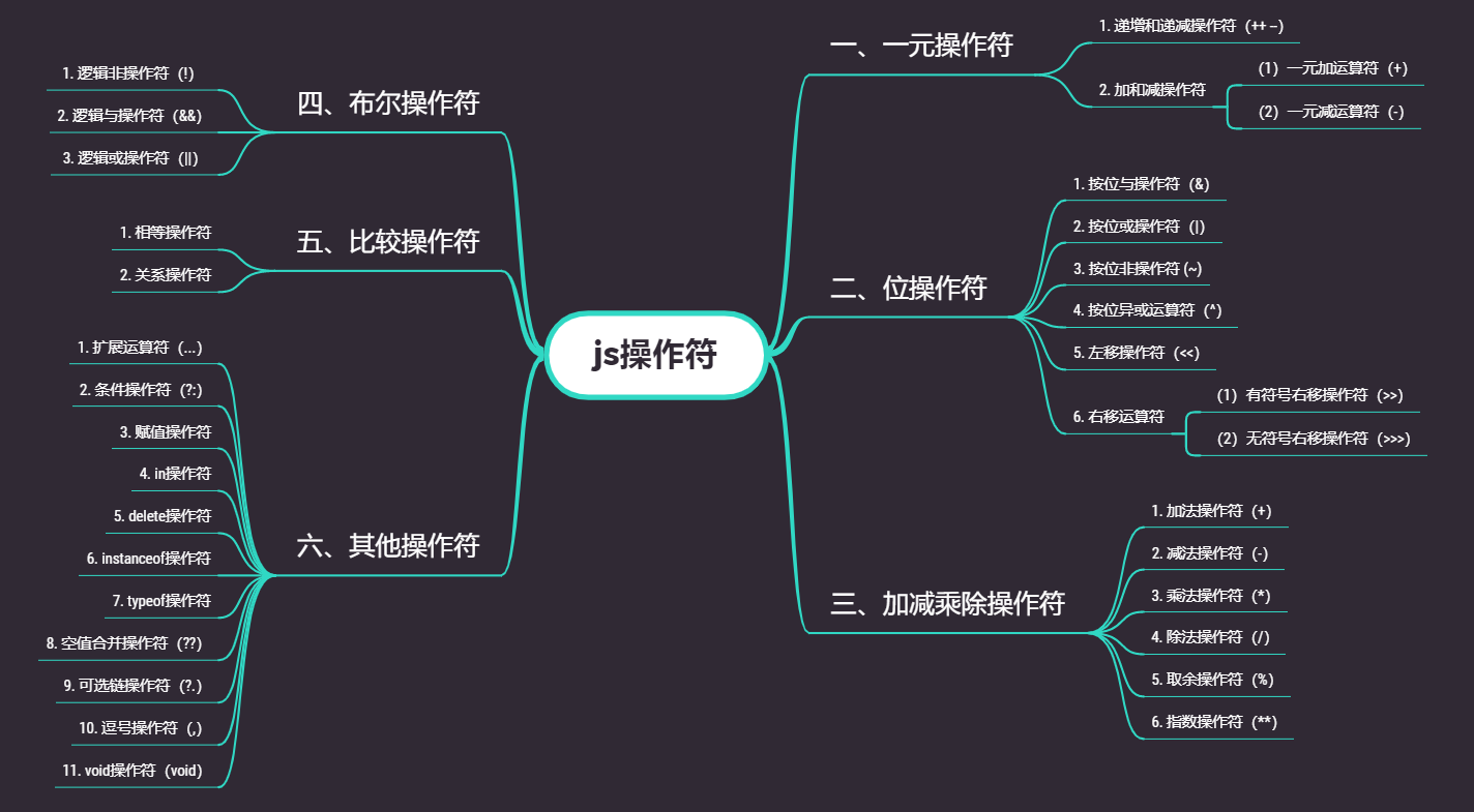 【干货】超全的 Js 操作符汇总,学完效率翻倍 知乎