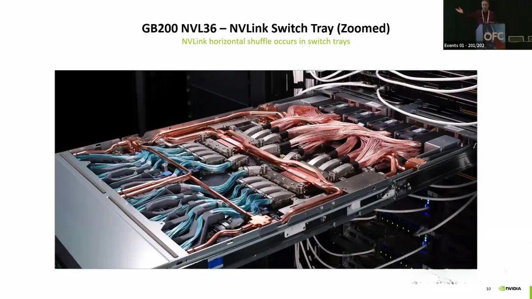 OFC 2025：Nvidia的铜缆互联方案 - 知乎