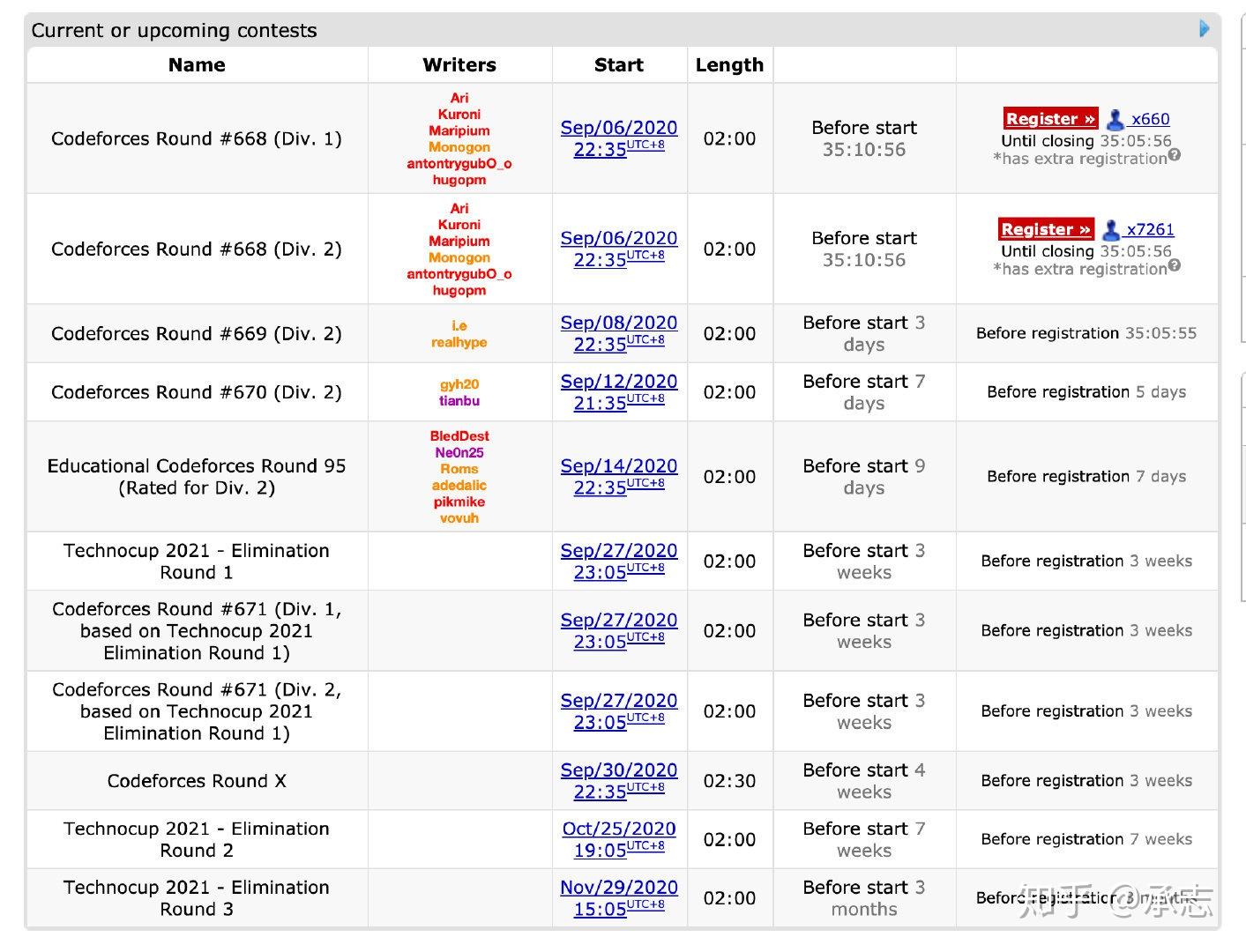 全世界最强的算法平台codeforces究竟有什么魅力？ - 知乎