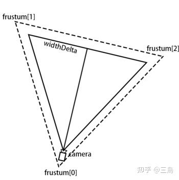 [Unity]基于GPU Instance的大批量草地渲染 - 知乎