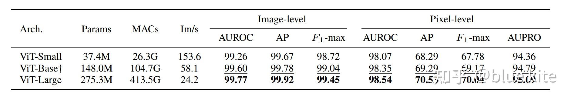 【异常检测】Dinomaly: The Less Is More Philosophy in Multi-Class Unsupervised ...