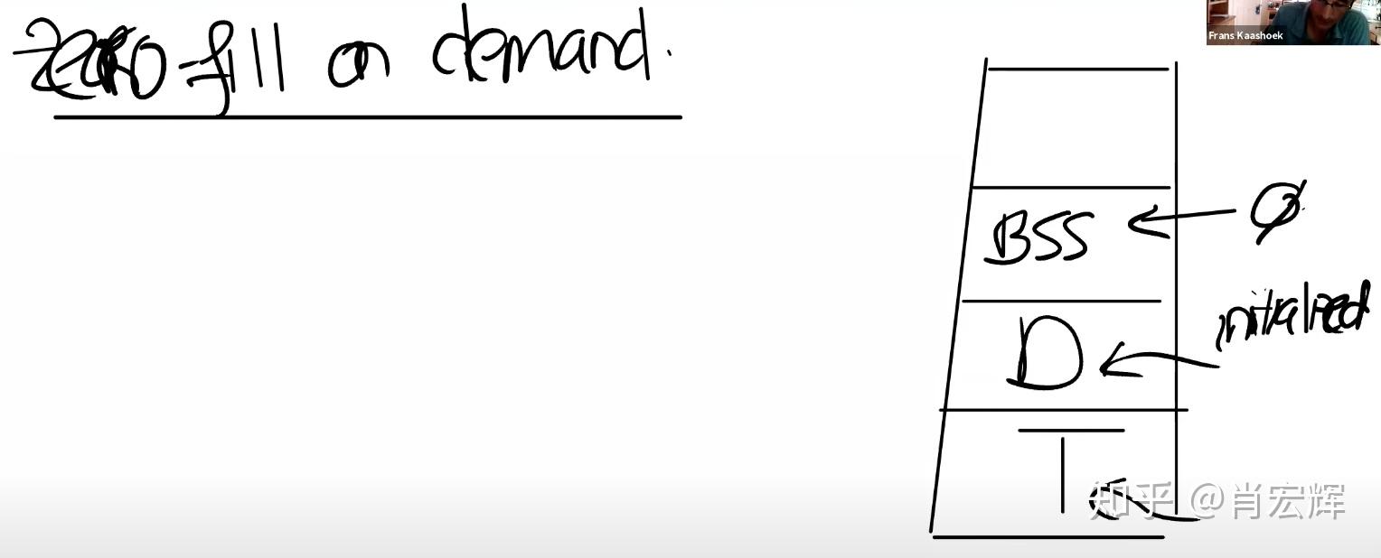 8.3 Zero Fill On Demand - 知乎