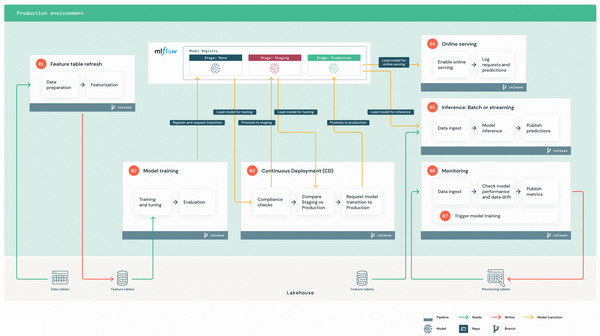 生成式AI时代的AI Infra—从DevOps->MLOps->LLMOps - 知乎
