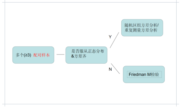 研究参阅｜Friedman检验分析实例 - 知乎