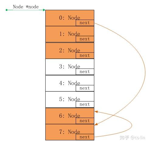 深入Lua：Table的实现 - 知乎