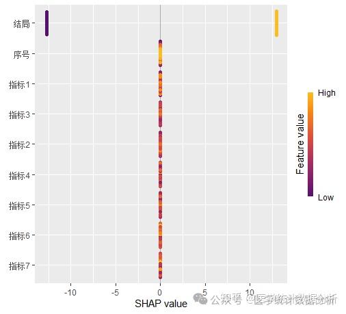 【左手Python右手R】ligntGBM模型(Light Gradient Boosting Machine)可视化及评价 - 知乎