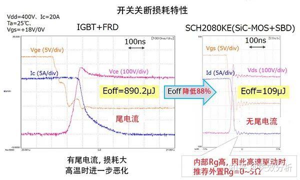 SiC-MOSFET特征及与Si-MOSFET、IGBT的区别 - 知乎