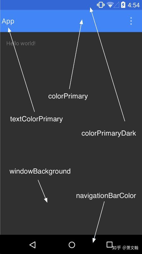 Android Jetpack之AppCompat - Actionbar篇 - 知乎
