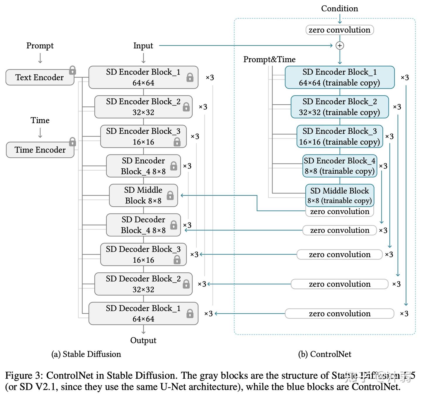 stable diffsion(五)——ControlNet原理与实践 - 知乎
