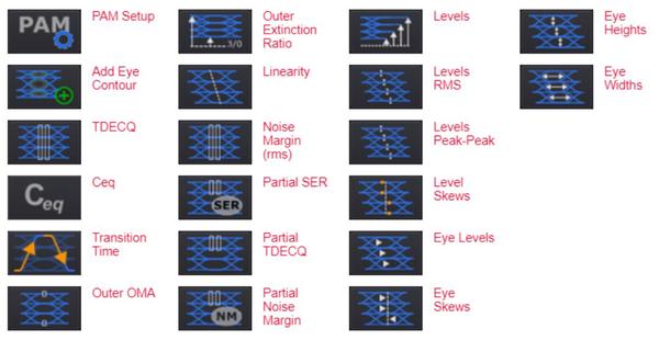 深入洞察 PAM4！- 了解 PAM4 完全进阶版测试 - 知乎