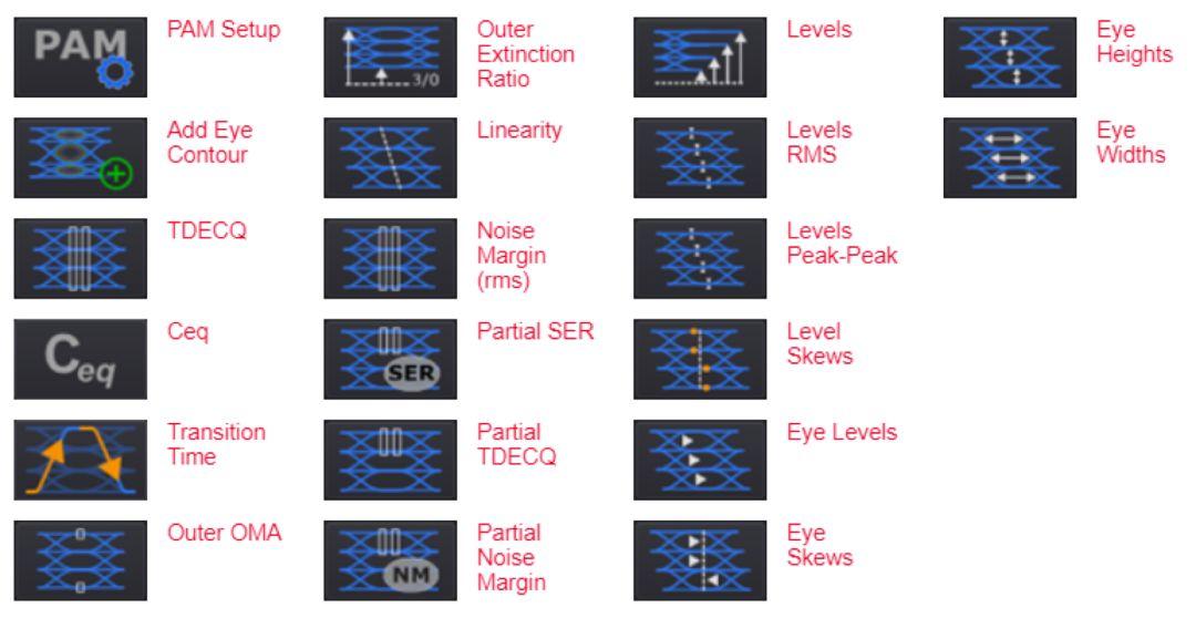 深入洞察 PAM4！- 了解 PAM4 完全进阶版测试 - 知乎
