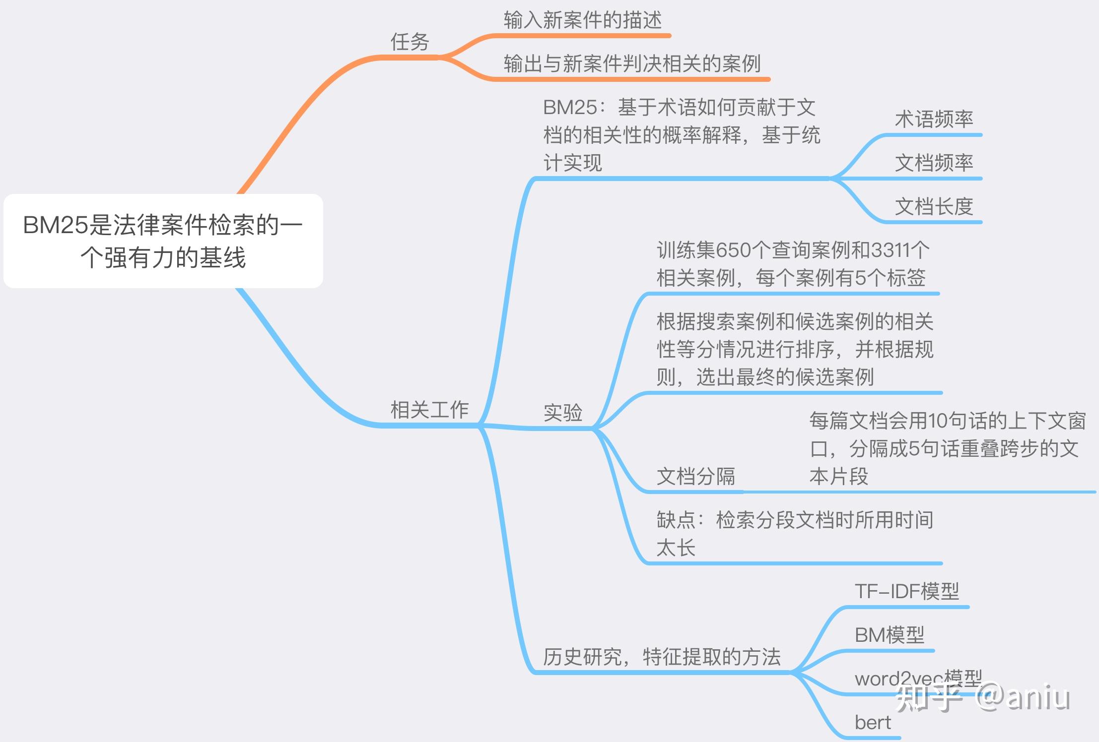 是的，BM25是法律案例检索的强大基线 - 知乎