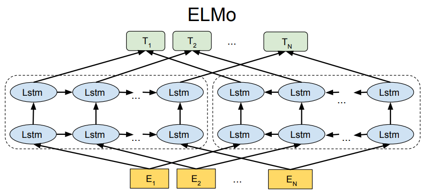 Transformer结构及其应用详解--GPT、BERT、MT-DNN、GPT-2 - 知乎
