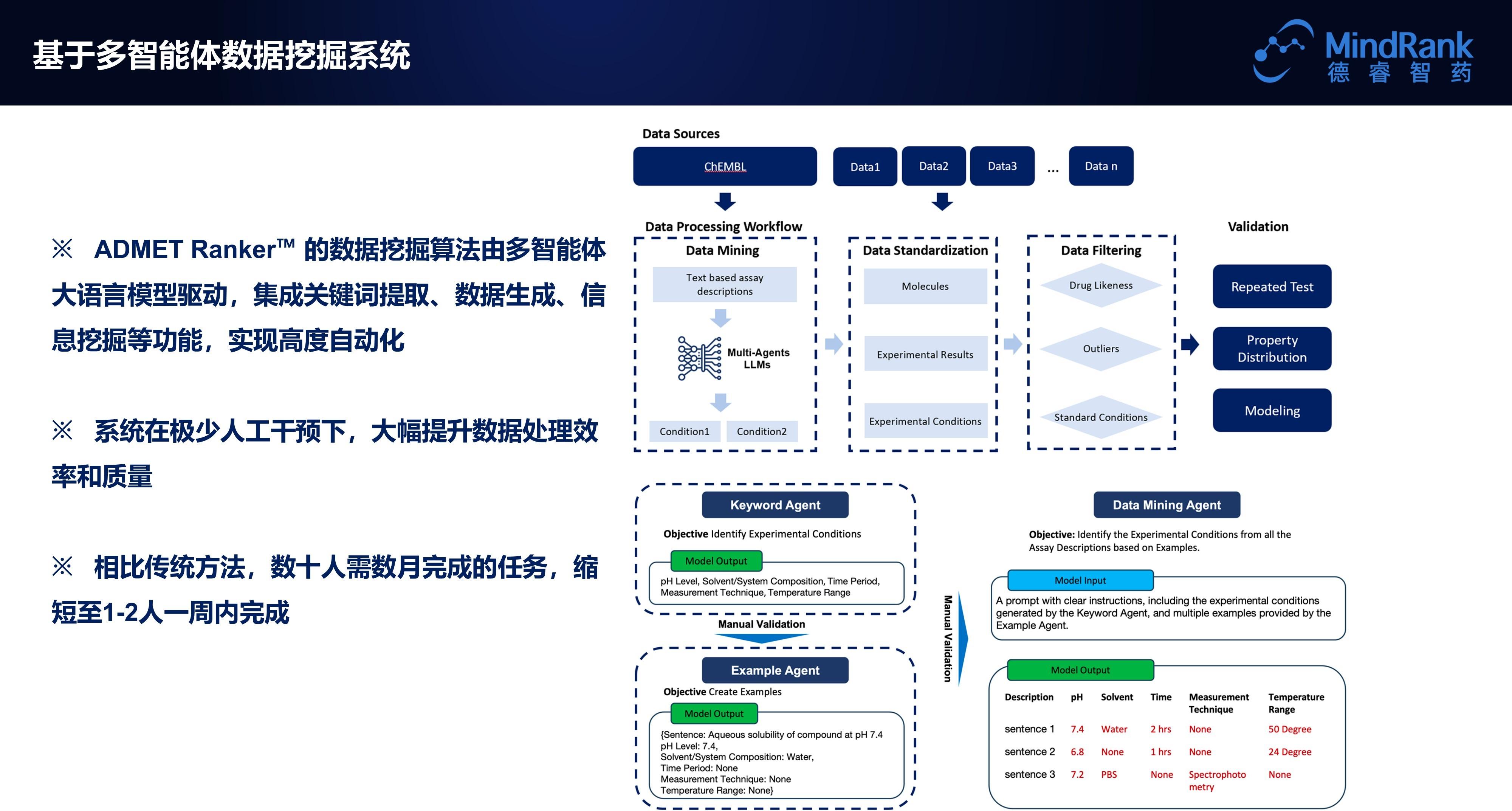 直播回顾 | 德睿智药自研ADMET Ranker™软件：AI驱动精准ADMET预测 - 知乎