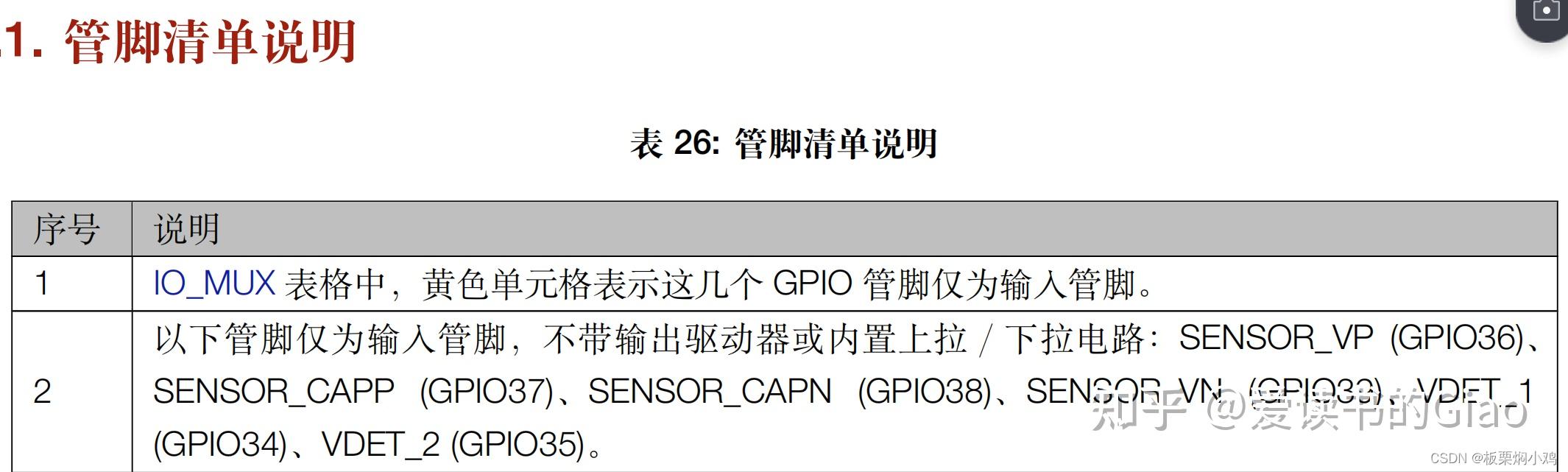 ESP32S SENSOR与VDET引脚 无法输出问题 注意PWM输出的任意引脚并不包括所有引脚 - 知乎