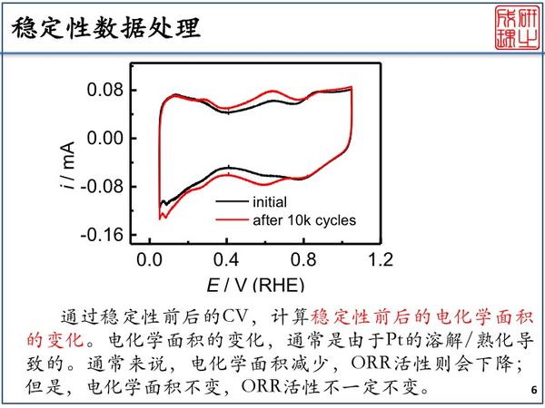 如何处理ORR相关实验数据！ - 知乎