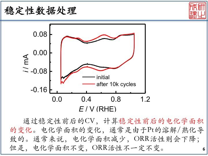 如何处理ORR相关实验数据！ - 知乎
