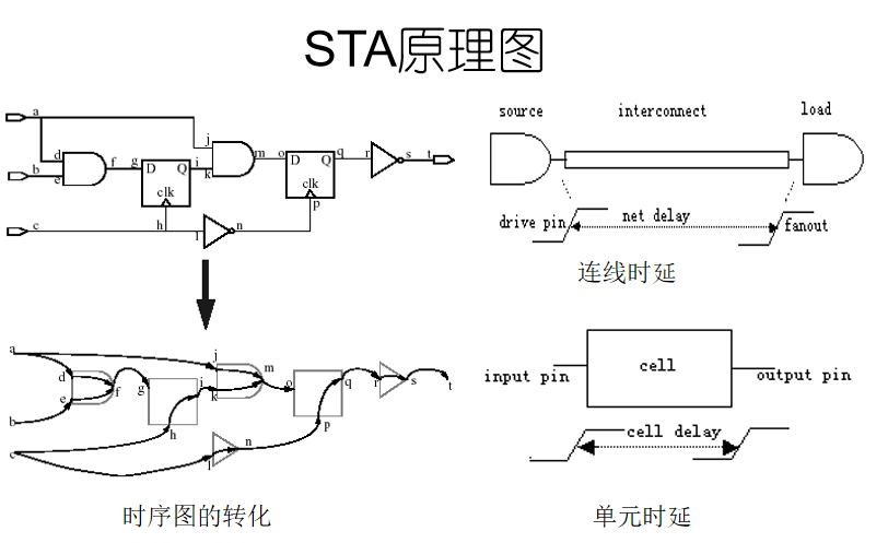 IC设计流程，从 Spec.到芯片_(数字IC、模拟IC、FPGA设计的流程及EDA工具) - 知乎
