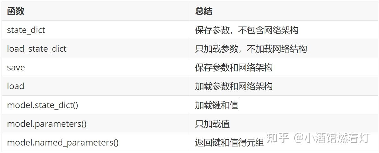 你似乎来到了没有知识存在的荒原 知乎
