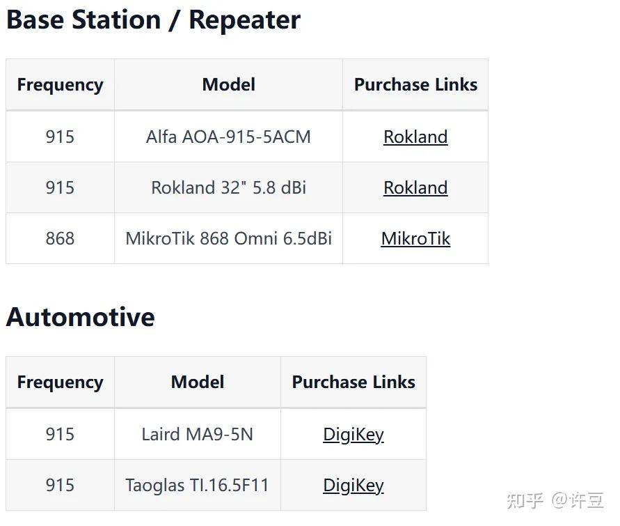 Github上超棒的嵌入式项目之——开源、离网、去中心化的基于LoRa无线技术的Meshtastic 手持设备 - 知乎