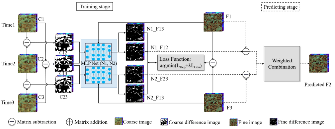 StfMLP:用于遥感图像时空融合的多层感知机（IEEE GRSL） - 知乎