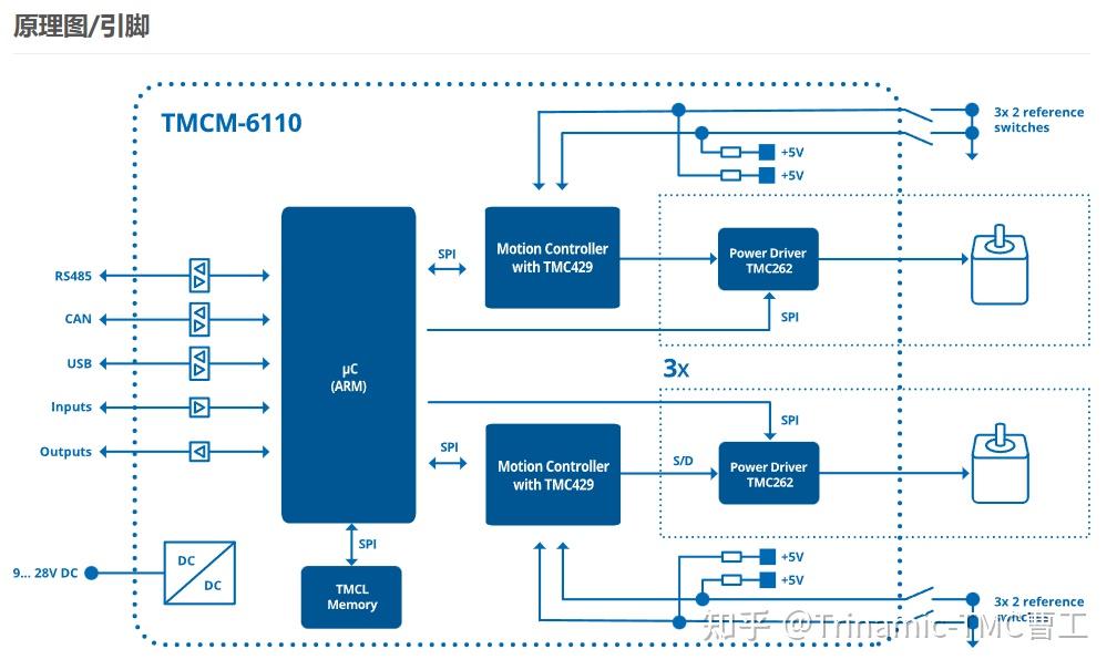 TRINAMIC的六轴步进电机控制模块TMCM-6110简介及使用场景 - 知乎