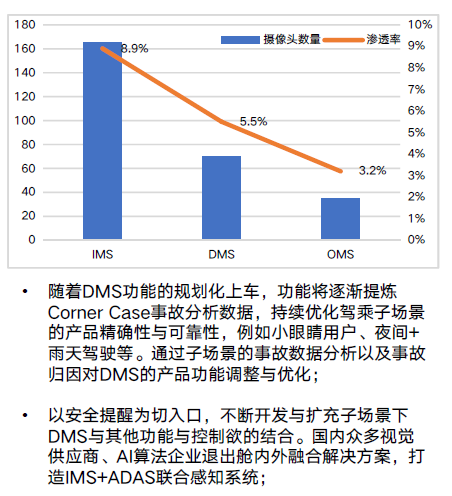 2023年汽车智能座舱研究报告 - 知乎
