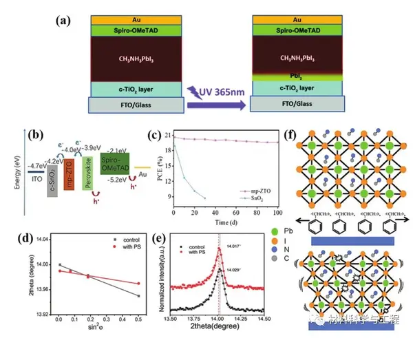 苏大《AFM》：SnO2电子传输层对钙钛矿太阳能电池的改性工程 - 知乎