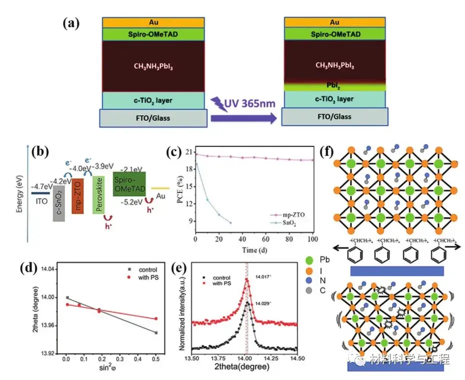 苏大《AFM》：SnO2电子传输层对钙钛矿太阳能电池的改性工程 - 知乎