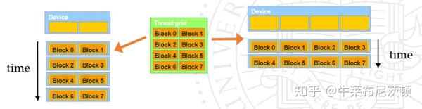 怎么理解SIMD和SIMT - 知乎