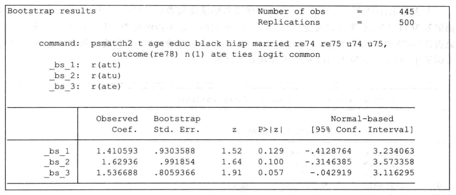 倾向得分匹配(PSM)的原理与步骤 - 知乎
