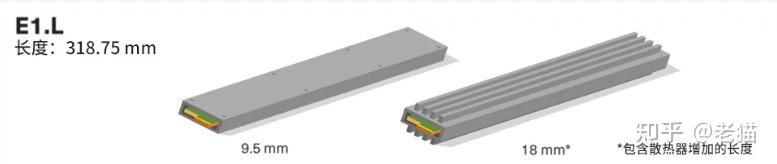 一文读懂：下一代企业级SSD外形规格演进及趋势 - 知乎