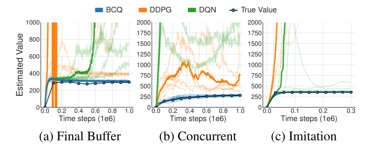 Batch RL与BCQ算法 - 知乎