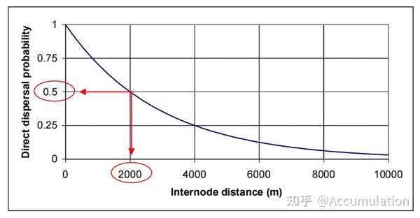 景观连通性计算——Conefor的使用方法 - 知乎