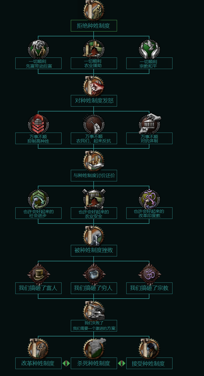 TNO开发日志#10 |稻米与香料之地 - 知乎