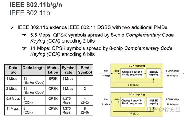 802.11协议精读31：IEEE 802.11a/b - 知乎